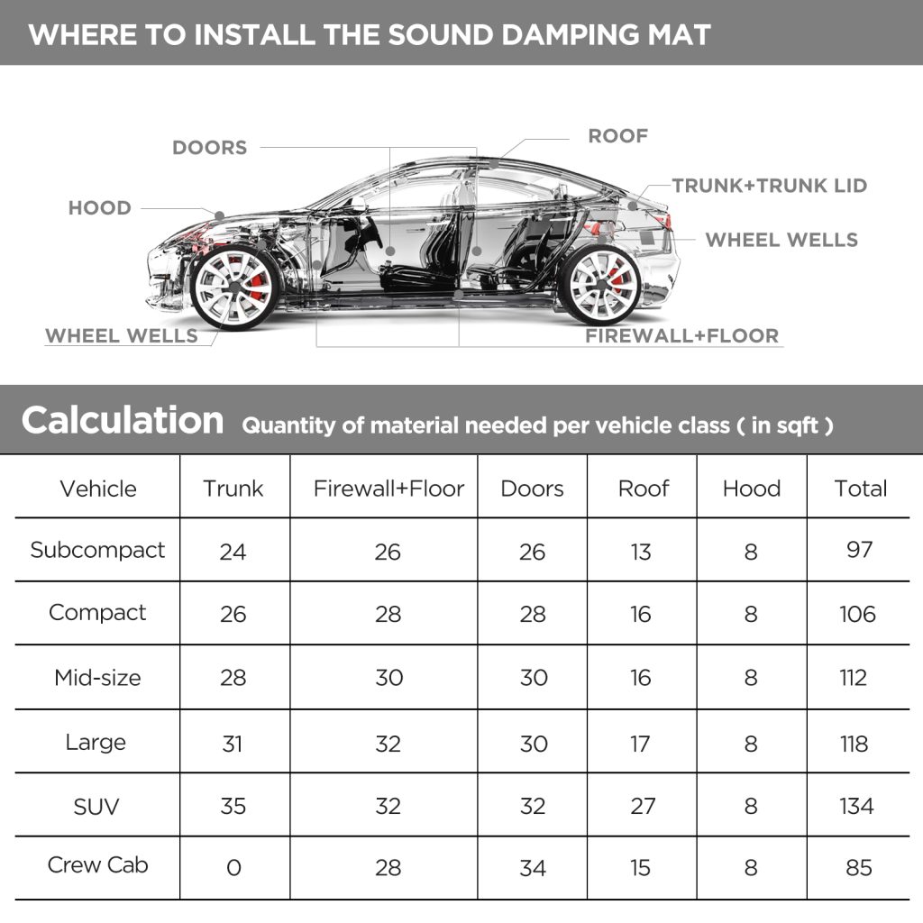 DMBK Professional Grade 90mil 36sqft Car Sound Deadening mat – Butyl ...