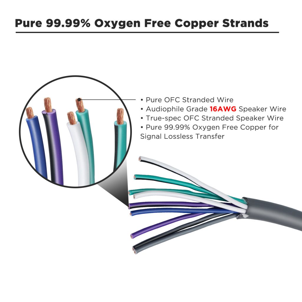 SW9C16-20 20-Feet 9-Conductor Speaker Cable, 16AWG Pure OFC, Ultra-Flex ...